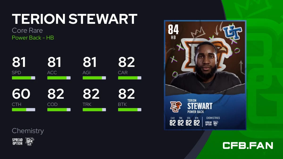 Terion Stewart Core Rare 84 OVR - College Football 25 - CFB.FAN