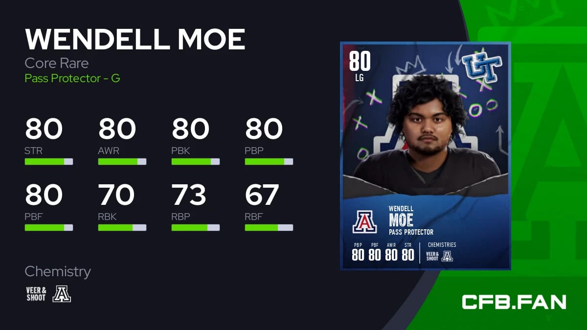 Wendell Moe Core Rare 80 OVR - College Football 25 - CFB.FAN
