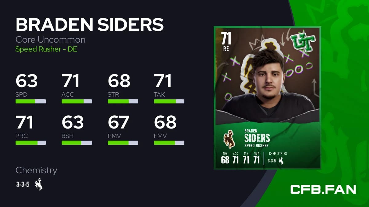 Braden Siders Core Uncommon 71 OVR - College Football 25 - CFB.FAN