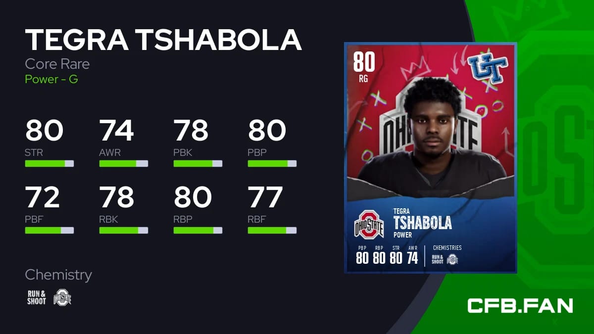 Tegra Tshabola Core Rare 80 OVR - College Football 25 - CFB.FAN