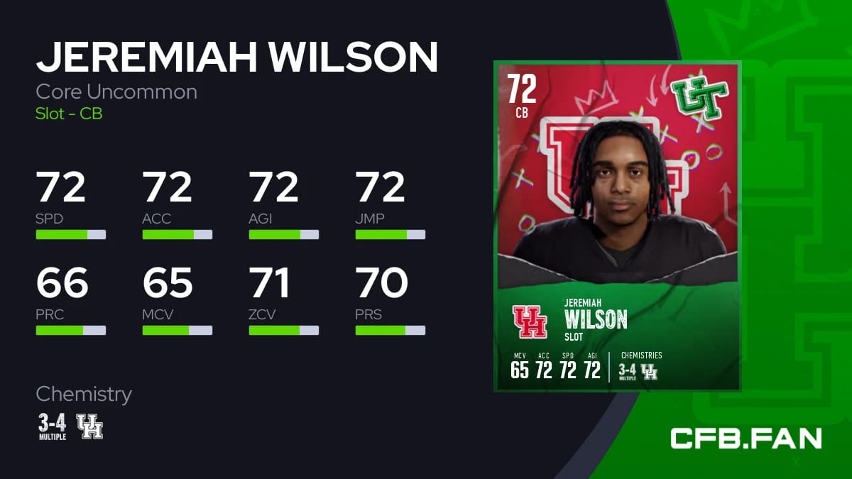 Jeremiah Wilson Core Uncommon 72 OVR - College Football 25 - CFB.FAN