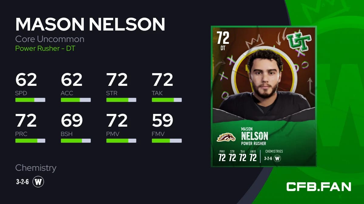 Mason Nelson Core Uncommon 72 OVR - College Football 25 - CFB.FAN