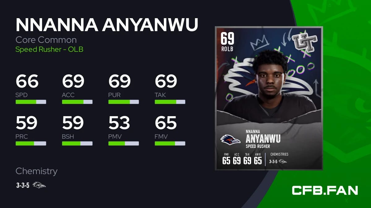Nnanna Anyanwu Core Common 69 OVR - College Football 25 - CFB.FAN