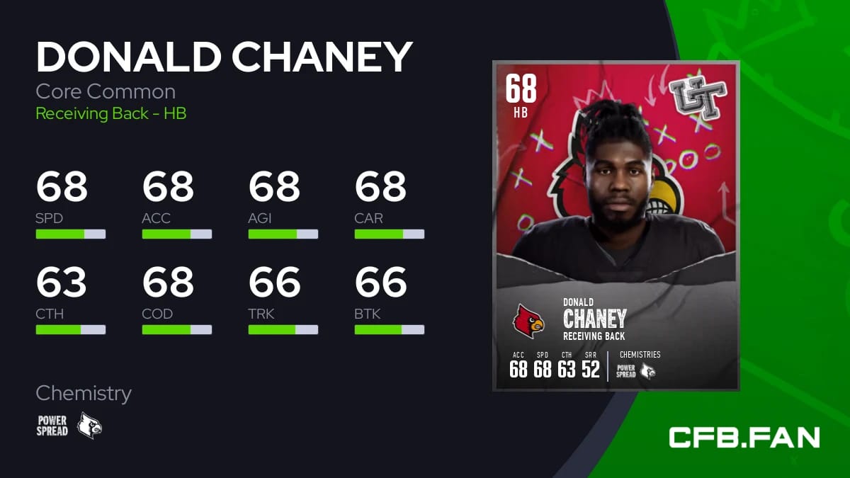 Donald Chaney Core Common 68 OVR - College Football 25 - CFB.FAN