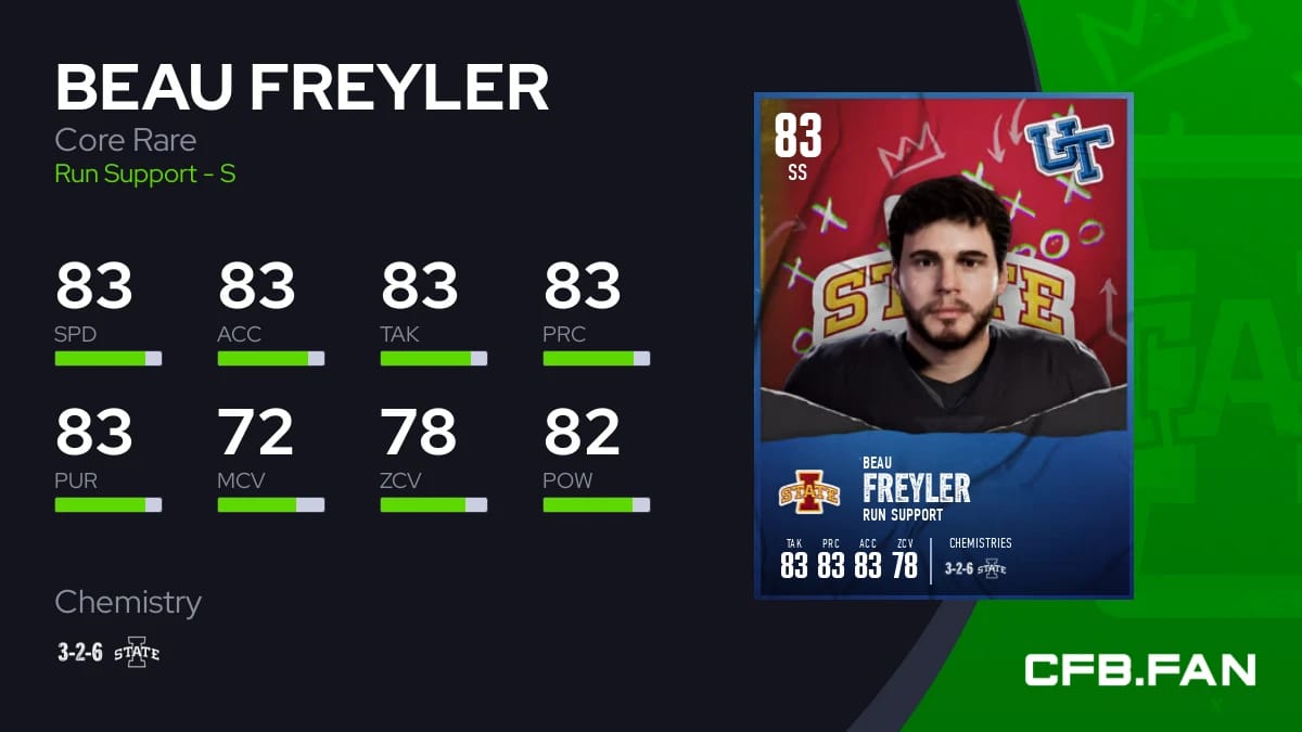 Beau Freyler Core Rare 83 OVR - College Football 25 - CFB.FAN