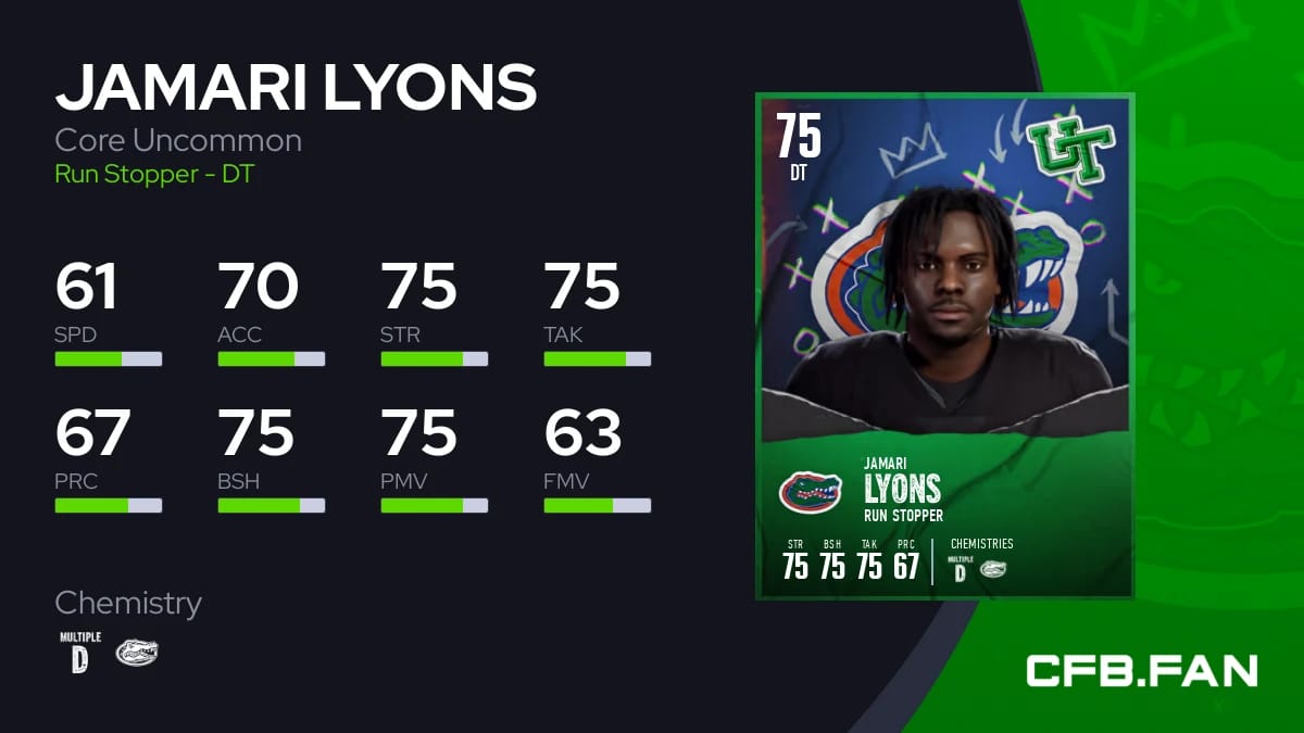 Jamari Lyons Core Uncommon 75 OVR - College Football 25 - CFB.FAN