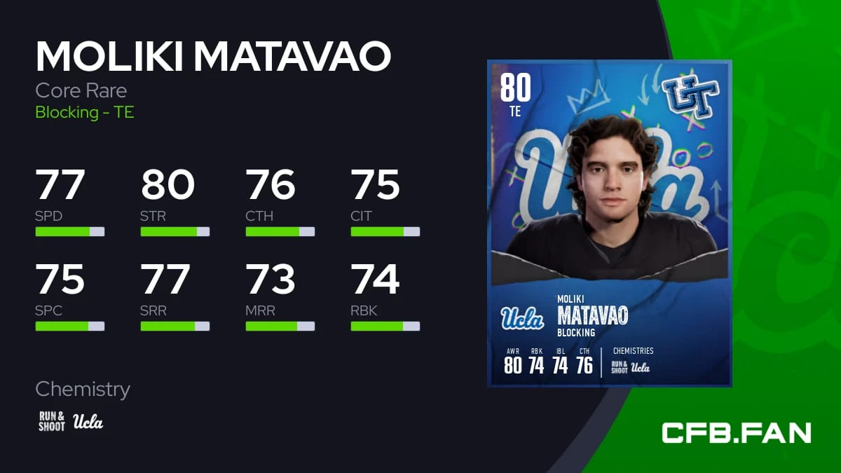 Moliki Matavao Core Rare 80 OVR - College Football 25 - CFB.FAN