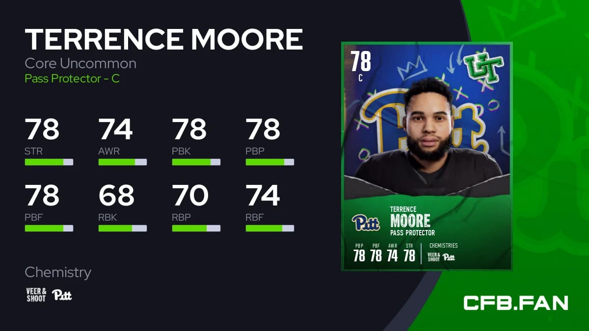 Terrence Moore Core Uncommon 78 OVR - College Football 25 - CFB.FAN