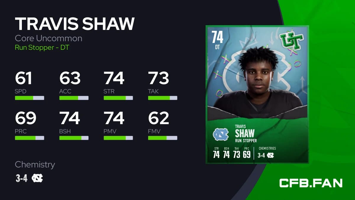 Travis Shaw Core Uncommon 74 OVR - College Football 25 - CFB.FAN