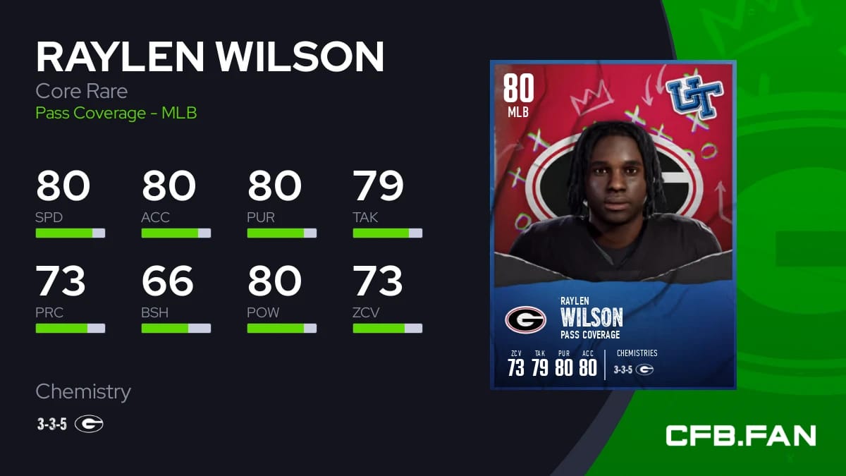 Raylen Wilson Core Rare 80 OVR - College Football 25 - CFB.FAN