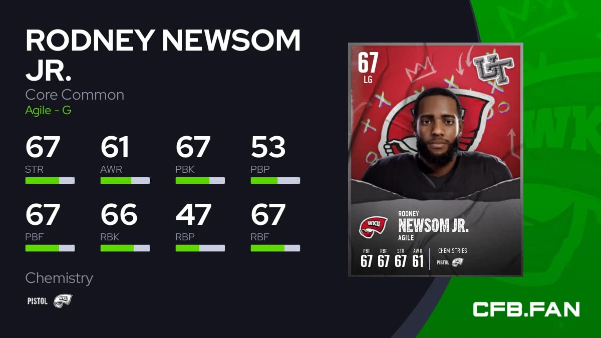 Rodney Newsom Jr. Core Common 67 OVR - College Football 25 - CFB.FAN