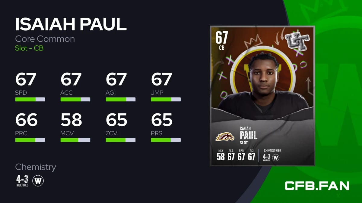 Isaiah Paul Core Common 67 OVR - College Football 25 - CFB.FAN