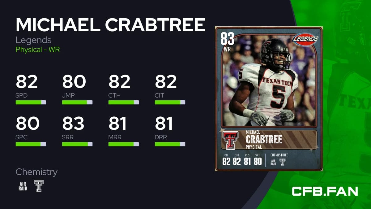 Michael Crabtree Legends 83 OVR - College Football 25 - CFB.FAN