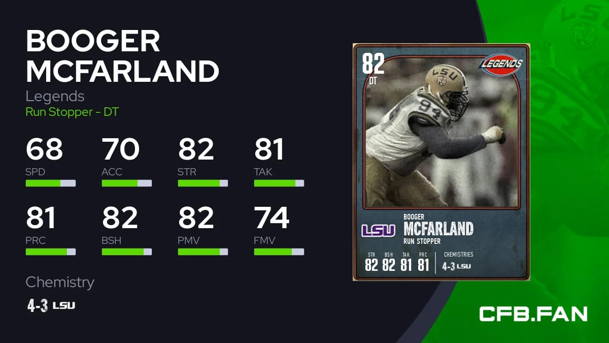 Booger McFarland Legends 82 OVR - College Football 25 - CFB.FAN