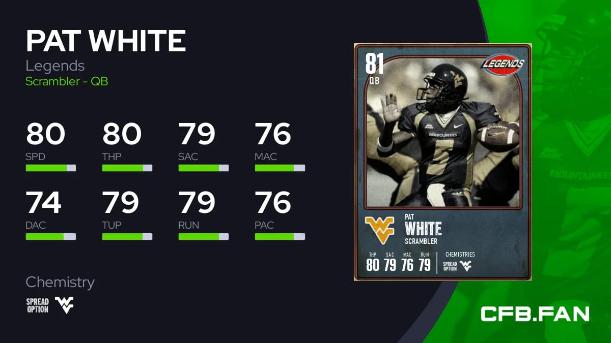 Pat White Legends 81 OVR - College Football 25 - CFB.FAN