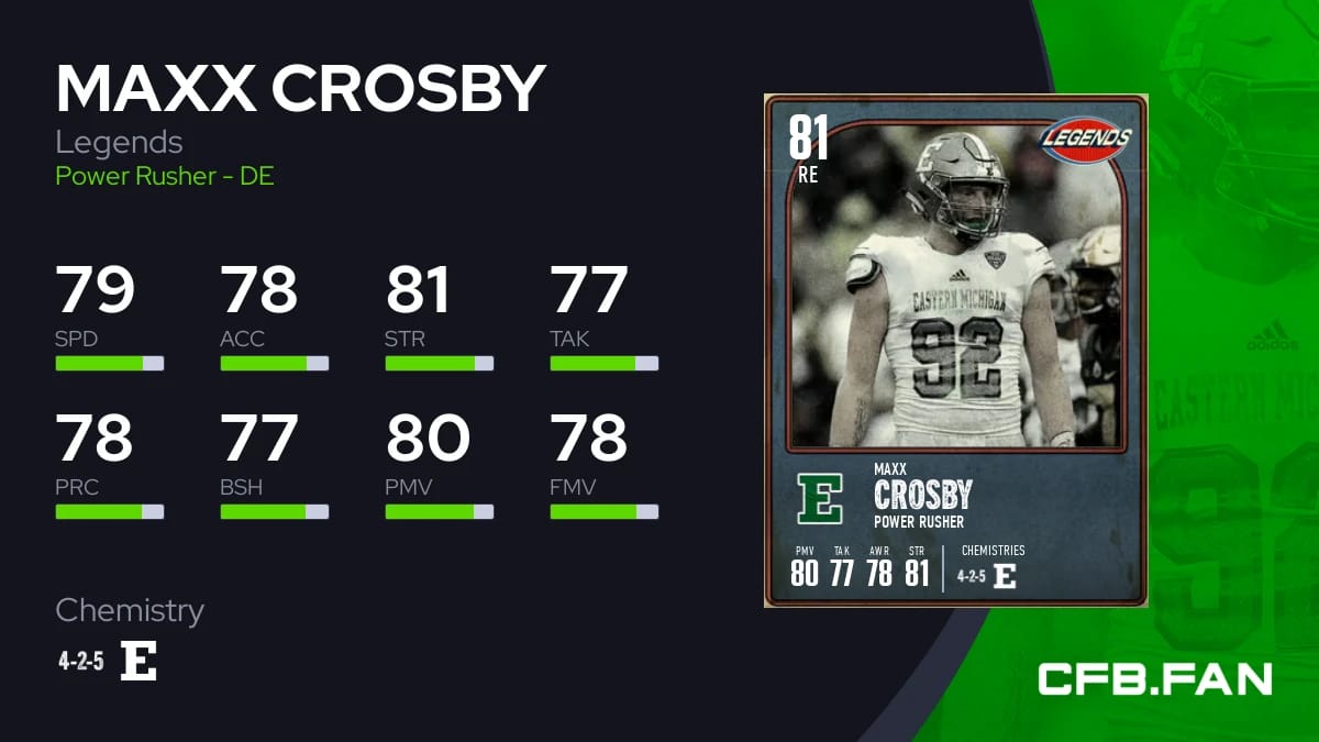 Maxx Crosby Legends 81 OVR - College Football 25 - CFB.FAN
