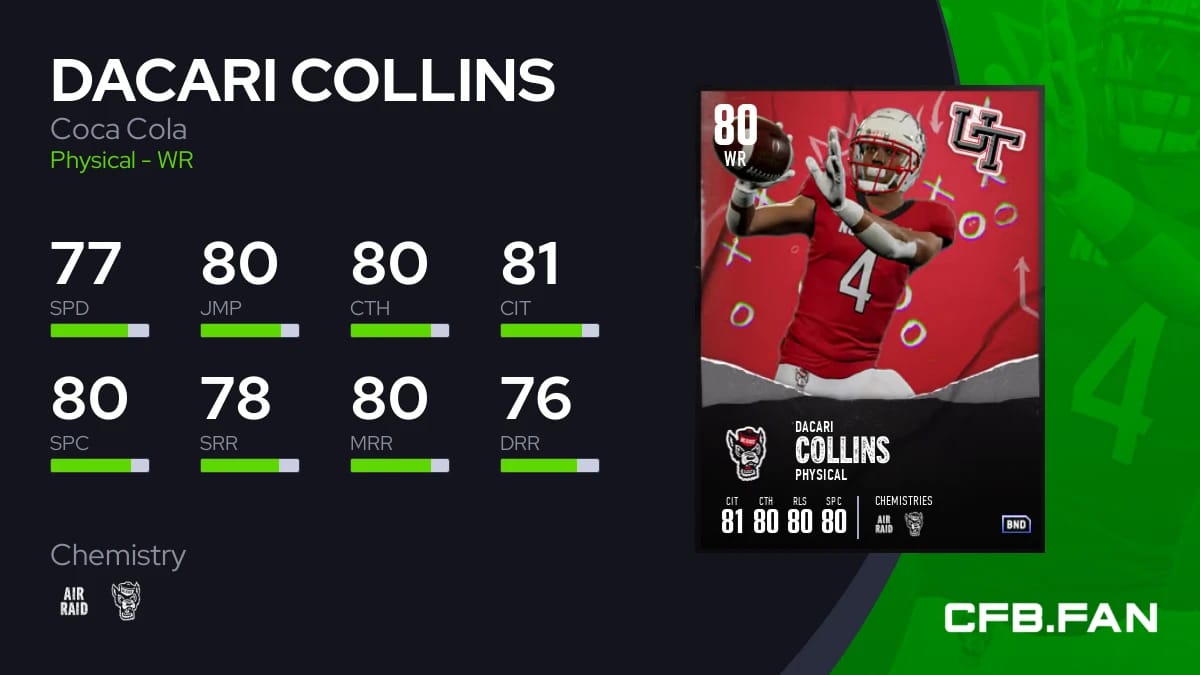 Dacari Collins Coca Cola 80 OVR - College Football 25 - CFB.FAN