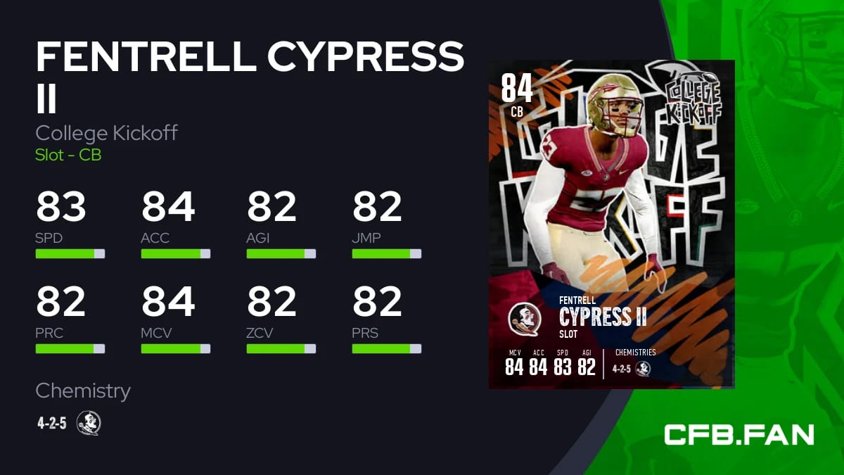 Fentrell Cypress II College Kickoff 84 OVR - College Football 25 - CFB.FAN
