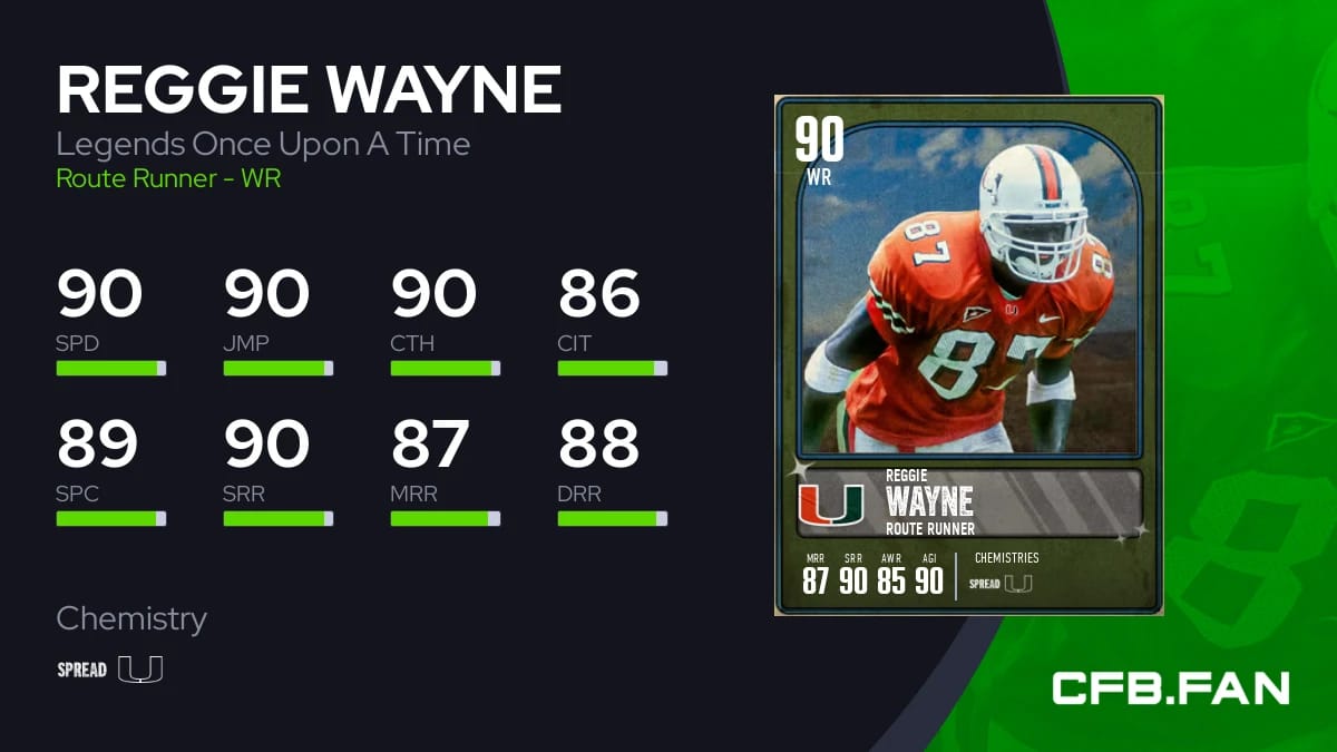 Reggie Wayne Legends Once Upon A Time 90 OVR - College Football 25 ...