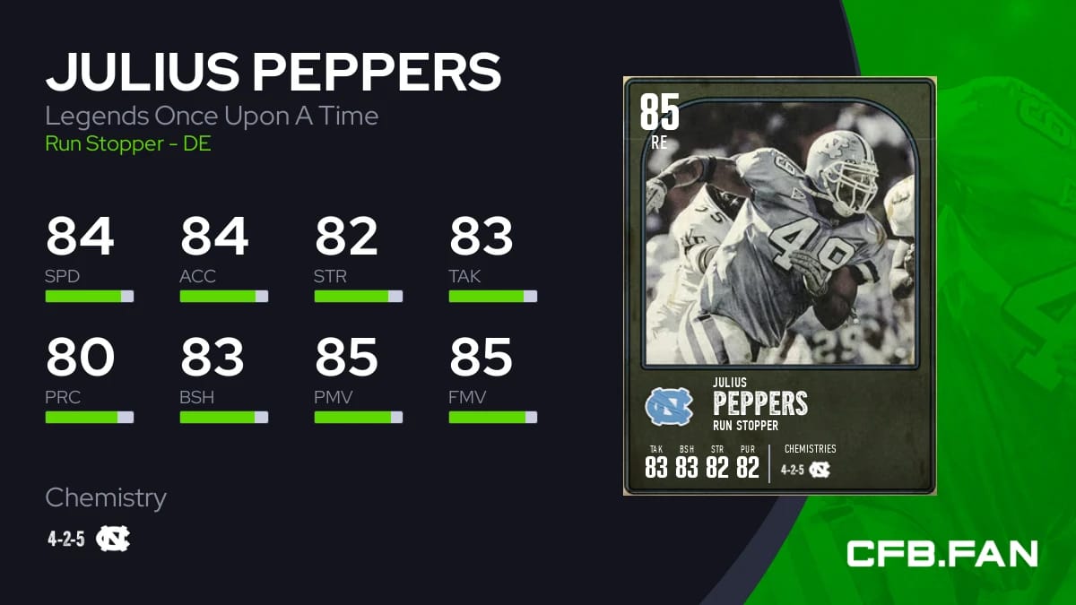 Julius Peppers Legends Once Upon A Time 85 OVR - College Football 25 ...