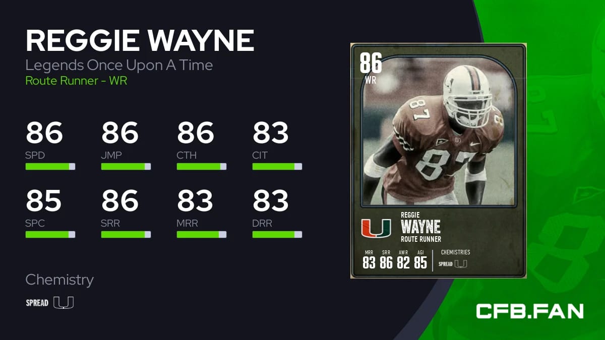 Reggie Wayne Legends Once Upon A Time 86 OVR - College Football 25 ...