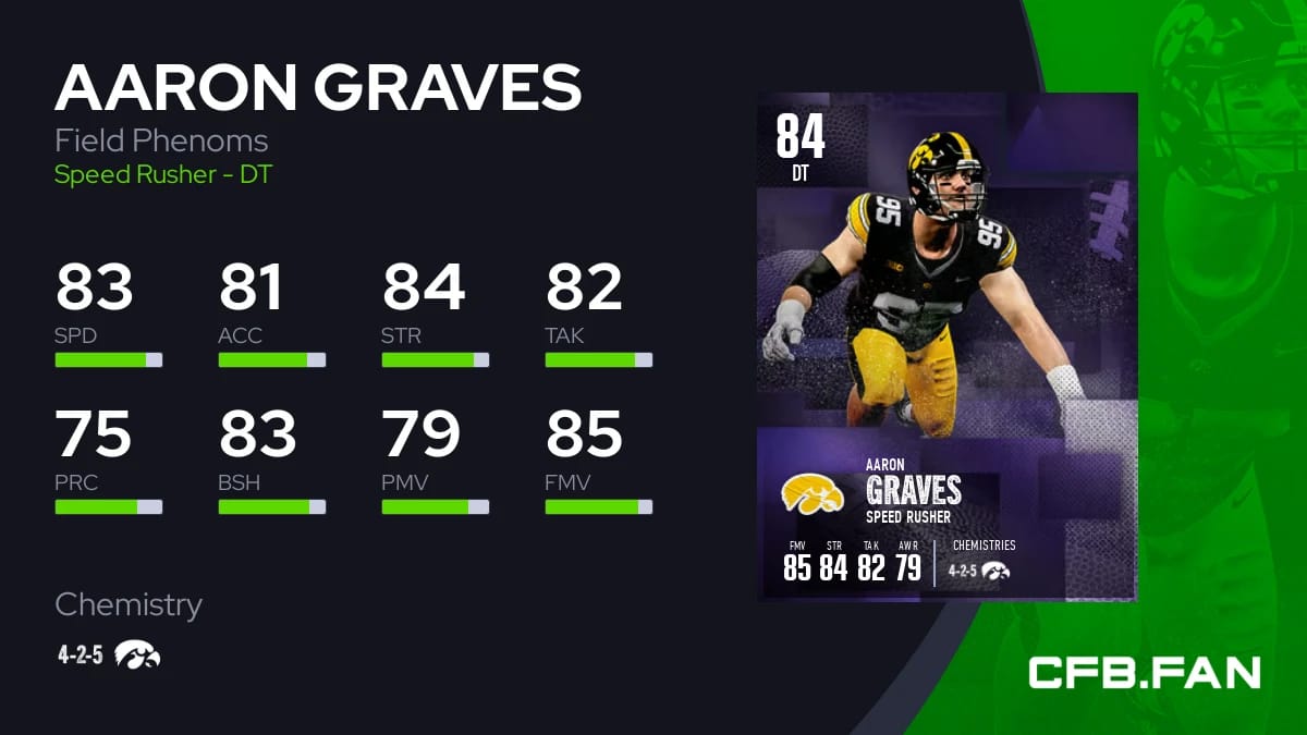 Aaron Graves Field Phenoms 84 OVR - College Football 25 - CFB.FAN