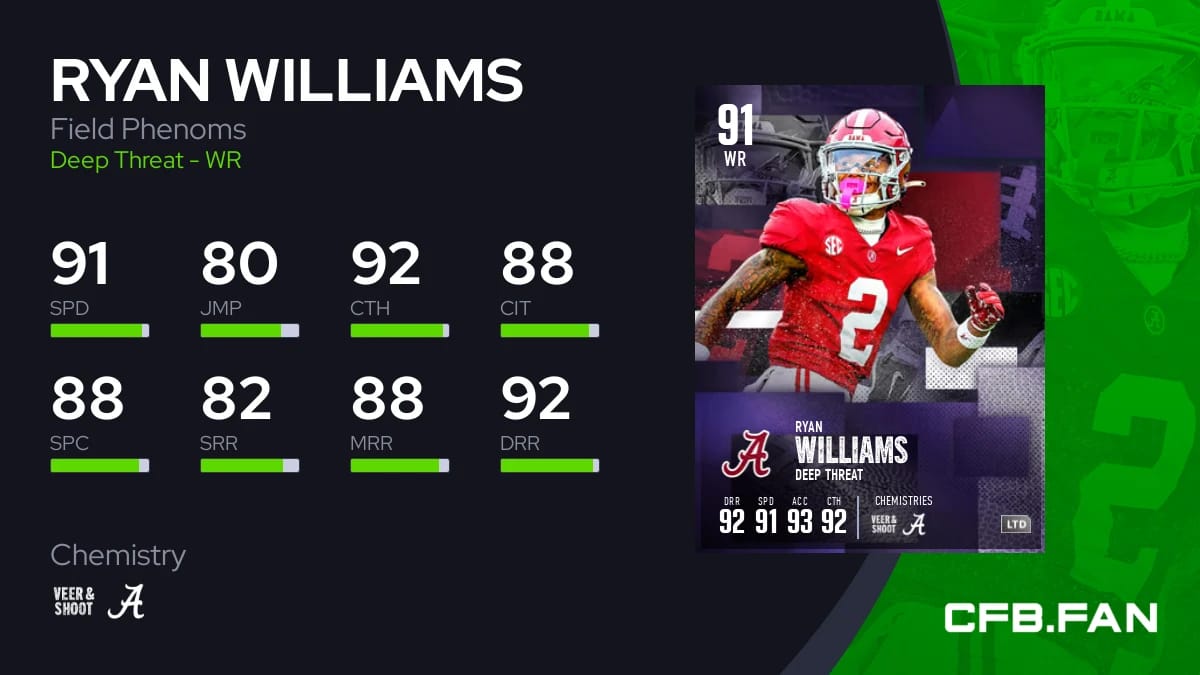 Ryan Williams Field Phenoms 91 OVR - College Football 25 - CFB.FAN