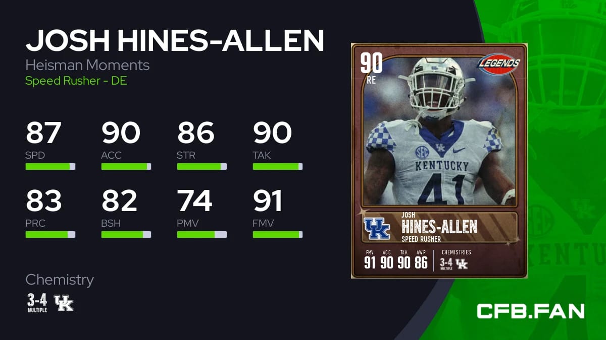 Josh Hines-Allen Heisman Moments 90 OVR - College Football 25 - CFB.FAN