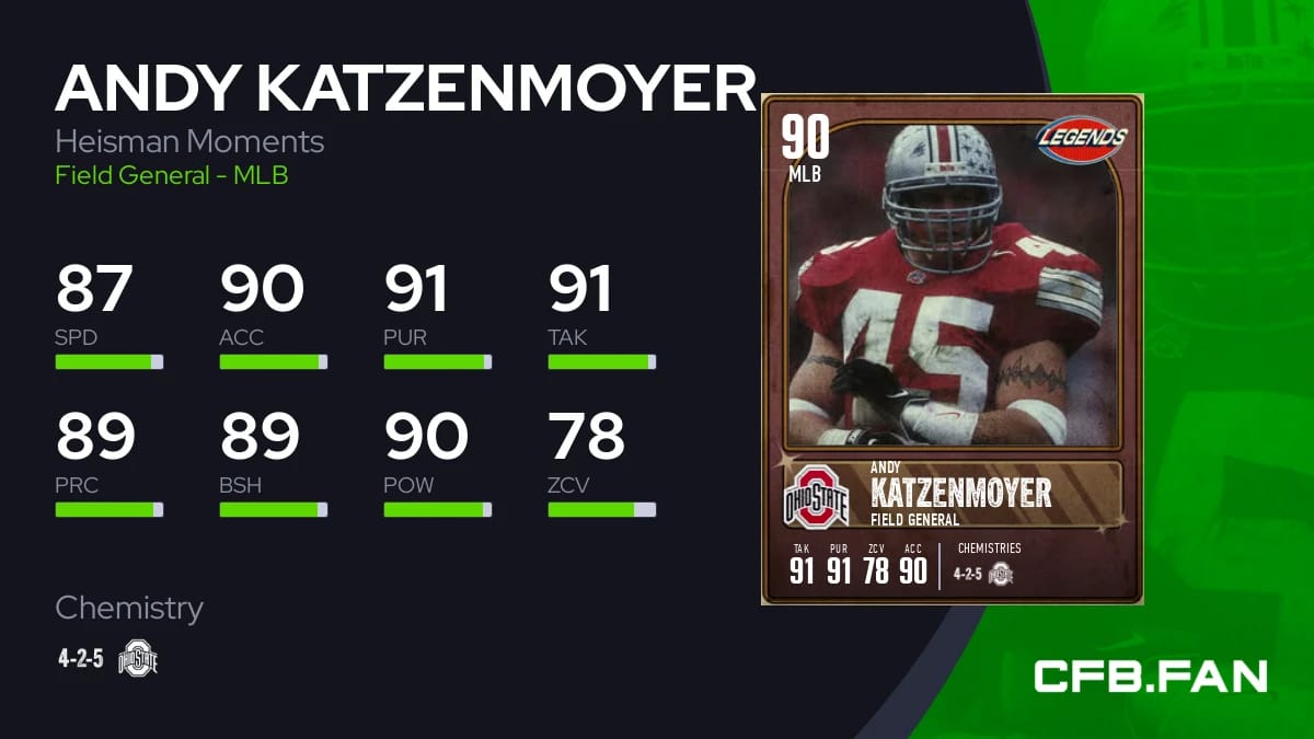 Andy Katzenmoyer Heisman Moments 90 OVR - College Football 25 - CFB.FAN