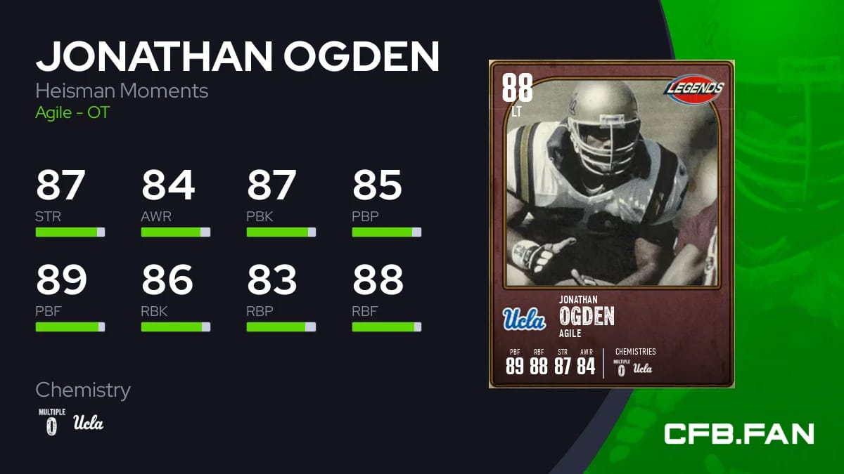 Jonathan Ogden Heisman Moments 88 OVR - College Football 25 - CFB.FAN