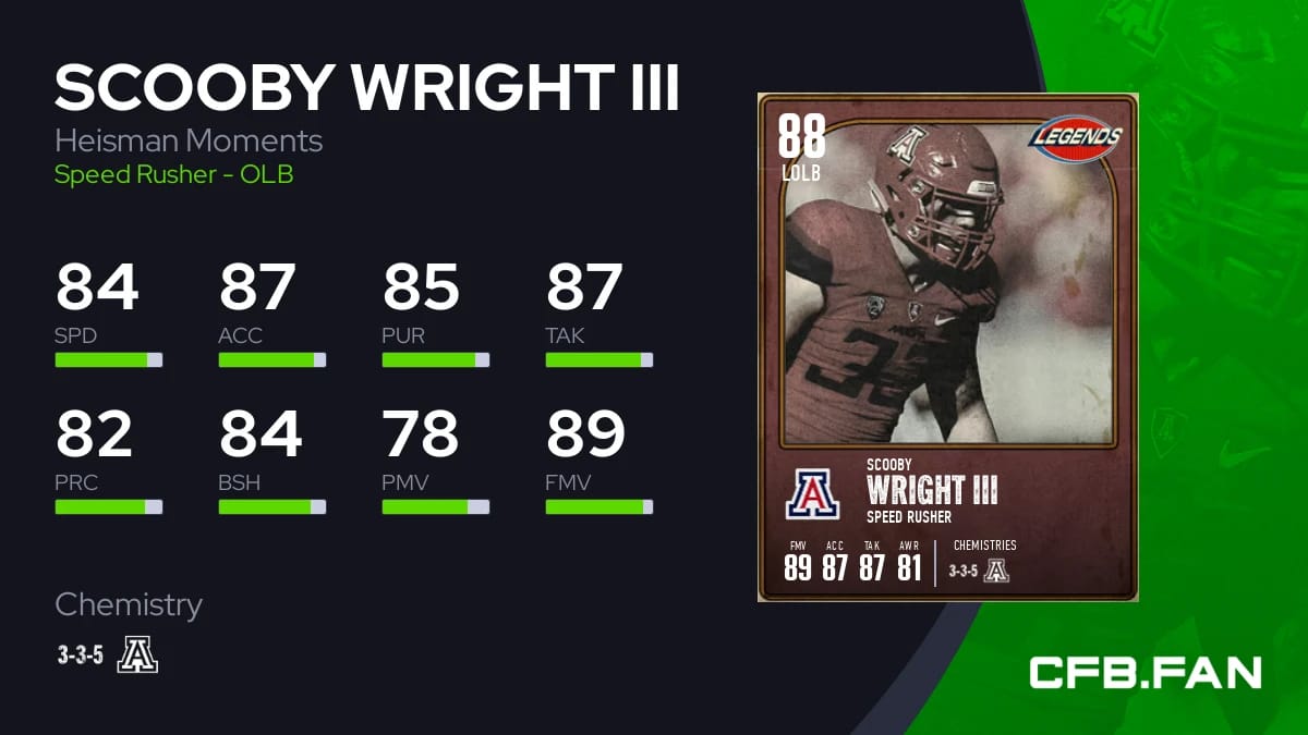 Scooby Wright III Heisman Moments 88 OVR - College Football 25 - CFB.FAN
