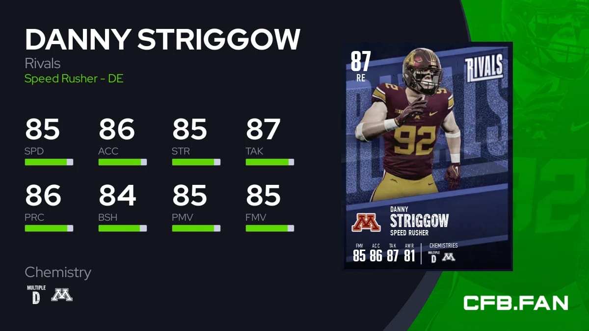 Danny Striggow Rivals 87 OVR - College Football 25 - CFB.FAN
