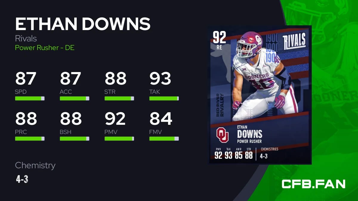 Ethan Downs Rivals 92 OVR - College Football 25 - CFB.FAN
