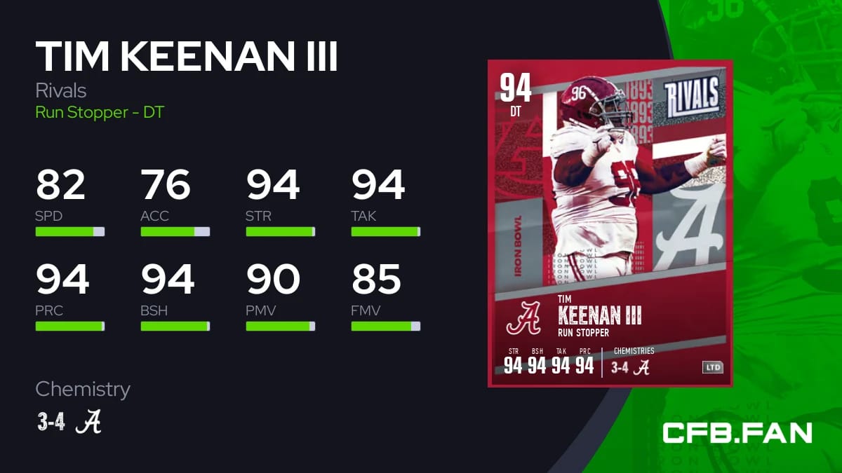Tim Keenan III Rivals 94 OVR - College Football 25 - CFB.FAN