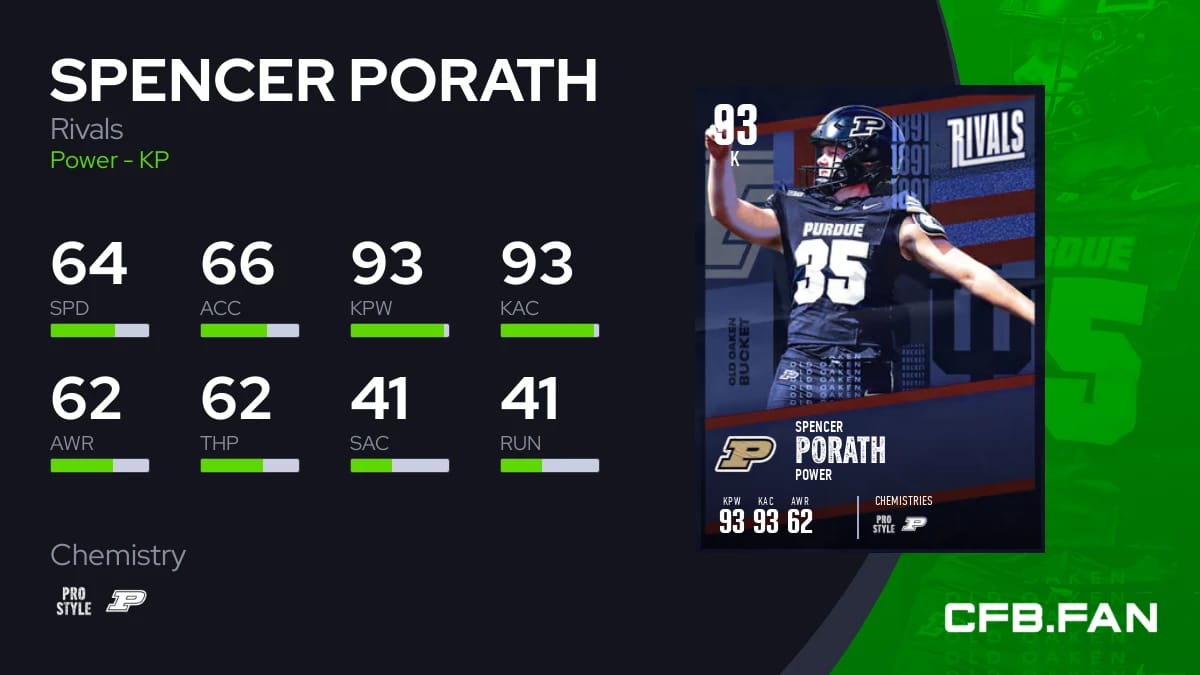 Spencer Porath Rivals 93 OVR - College Football 25 - CFB.FAN