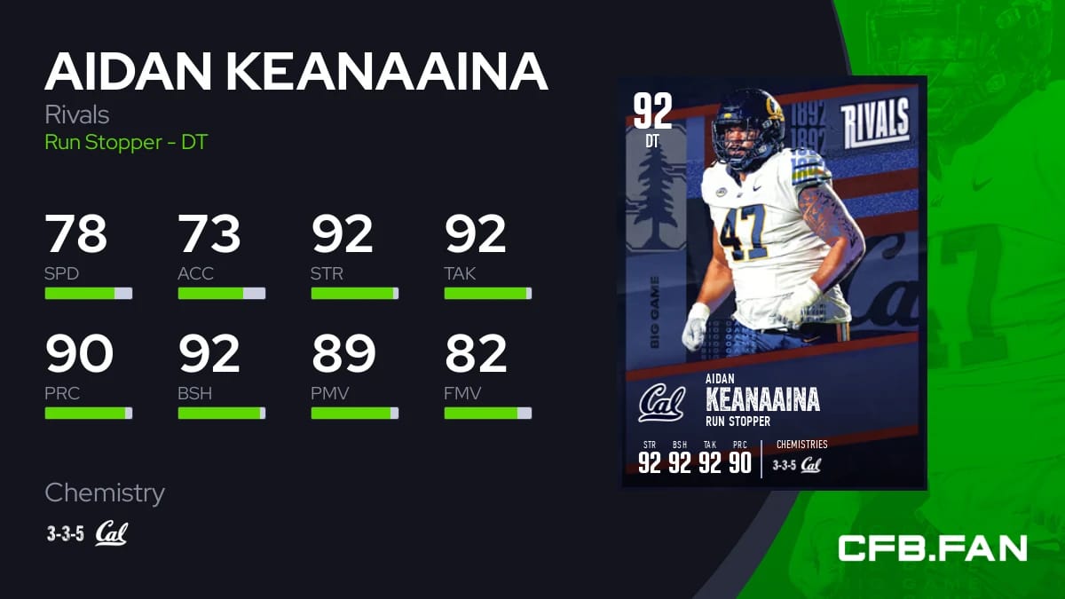 Aidan Keanaaina Rivals 93 OVR - College Football 25 - CFB.FAN