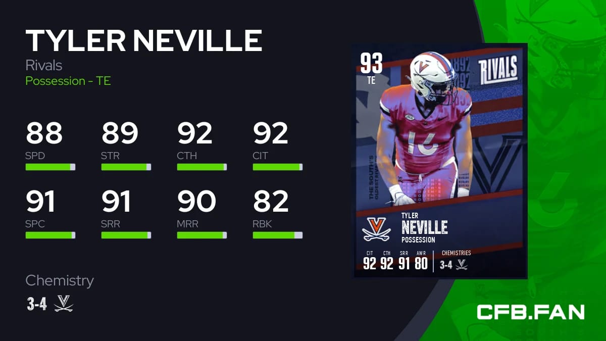 Tyler Neville Rivals 93 OVR - College Football 25 - CFB.FAN