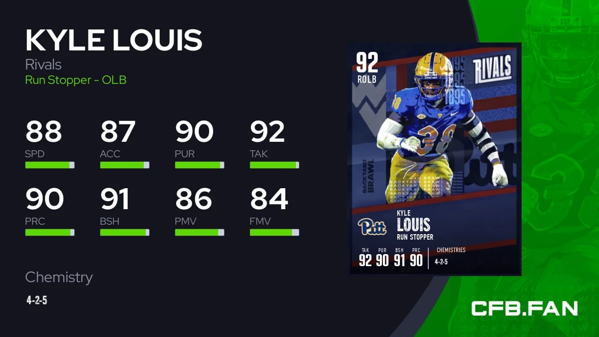 Kyle Louis Rivals 92 OVR - College Football 25 - CFB.FAN