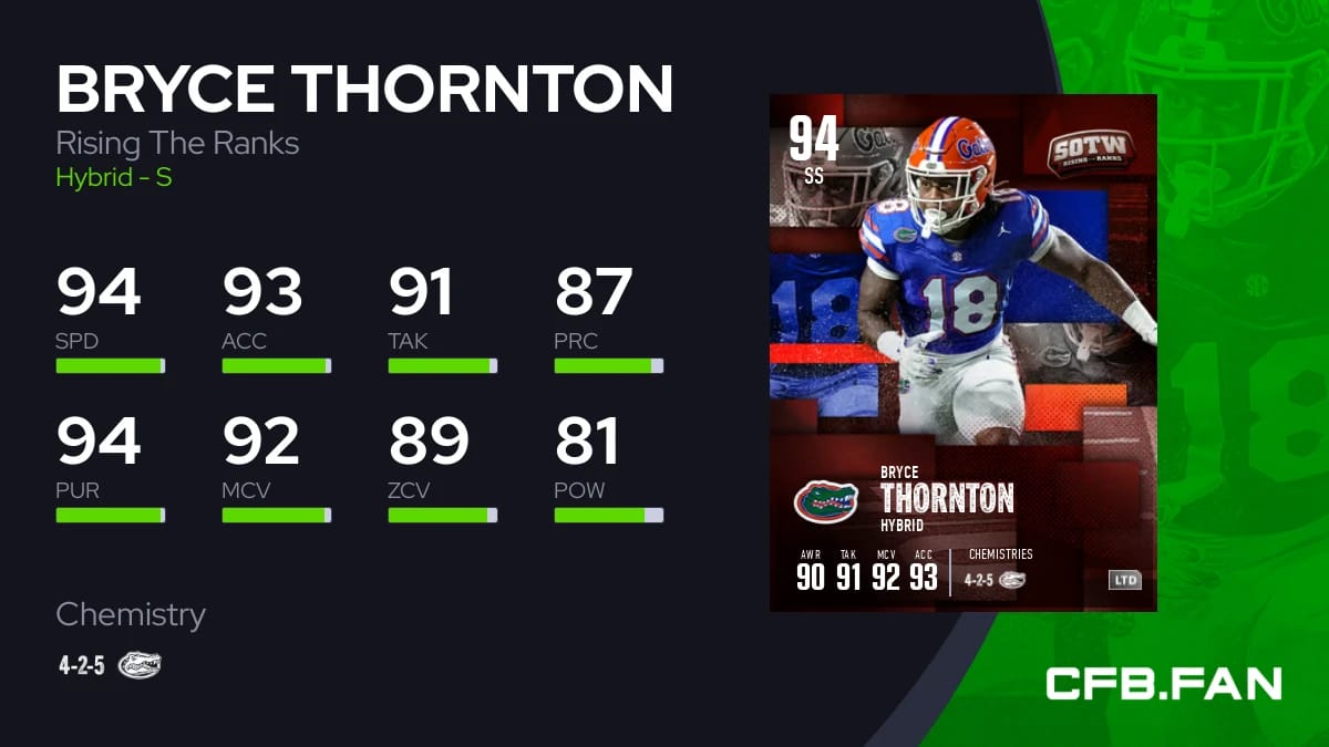 Bryce Thornton Rising The Ranks 94 OVR - College Football 25 - CFB.FAN