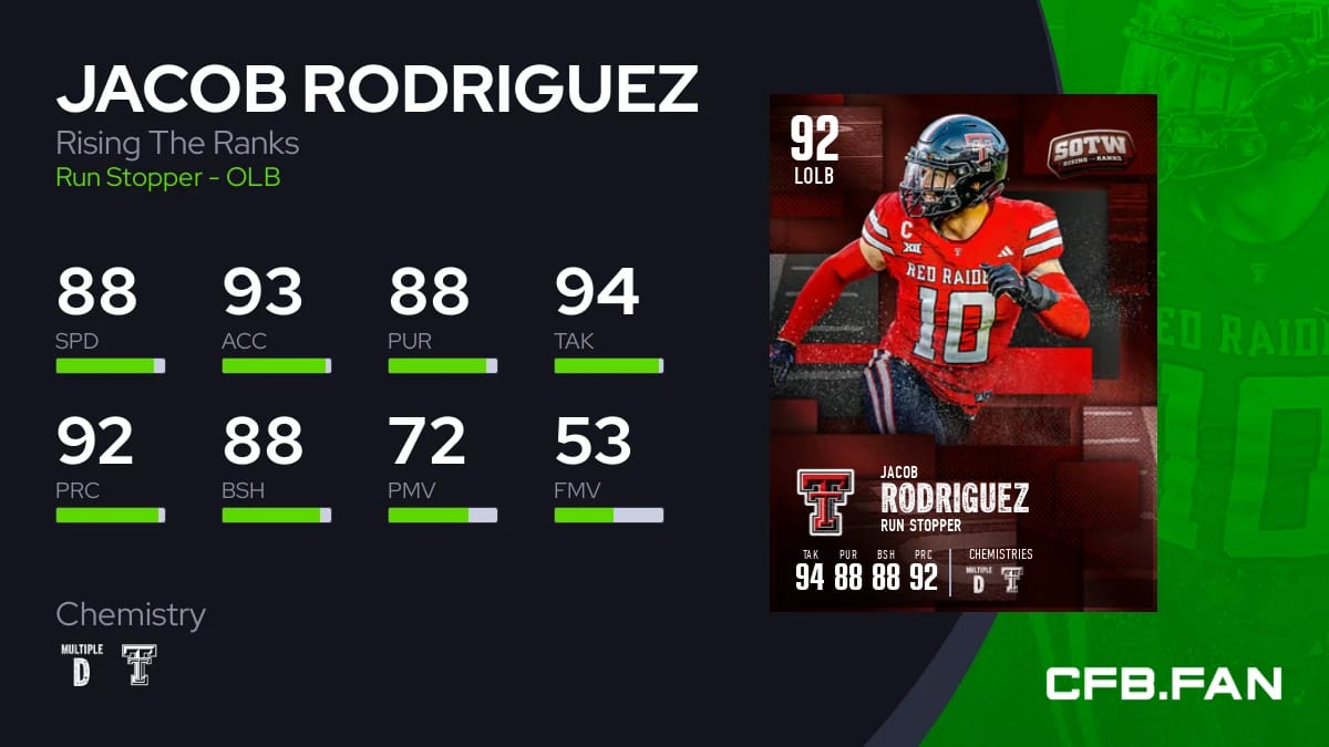 Jacob Rodriguez Rising The Ranks 92 OVR - College Football 25 - CFB.FAN