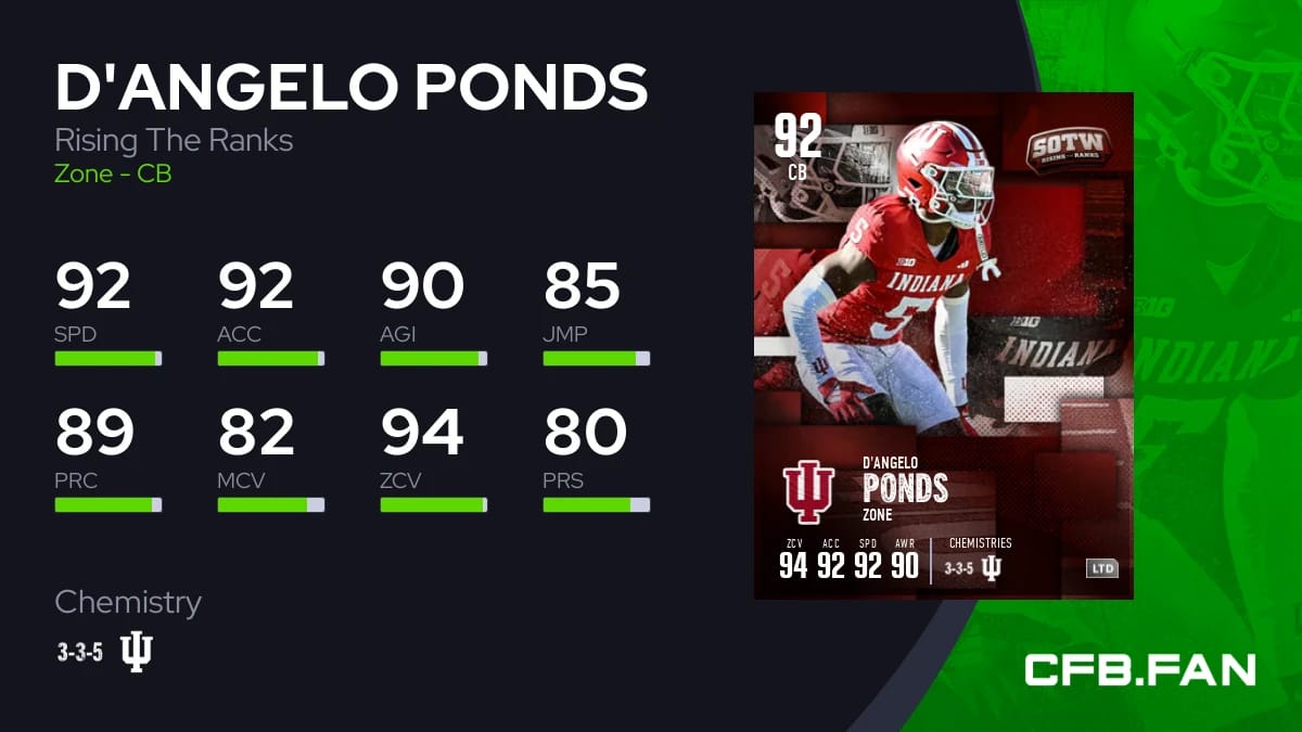 D'Angelo Ponds Rising The Ranks 92 OVR - College Football 25 - CFB.FAN