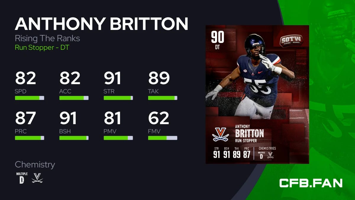 Anthony Britton Rising The Ranks 90 OVR - College Football 25 - CFB.FAN