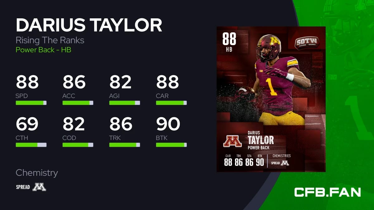 Darius Taylor Rising The Ranks 88 OVR - College Football 25 - CFB.FAN