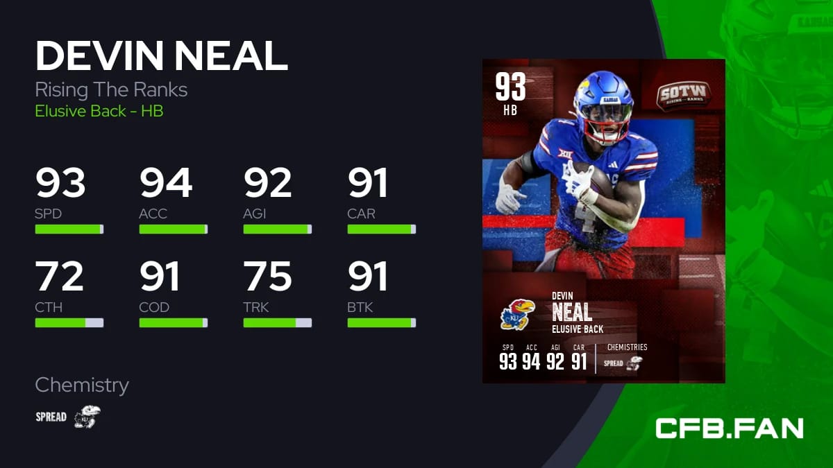 Devin Neal Rising The Ranks 93 OVR - College Football 25 - CFB.FAN