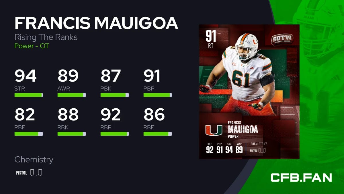 Francis Mauigoa Rising The Ranks 91 OVR - College Football 25 - CFB.FAN