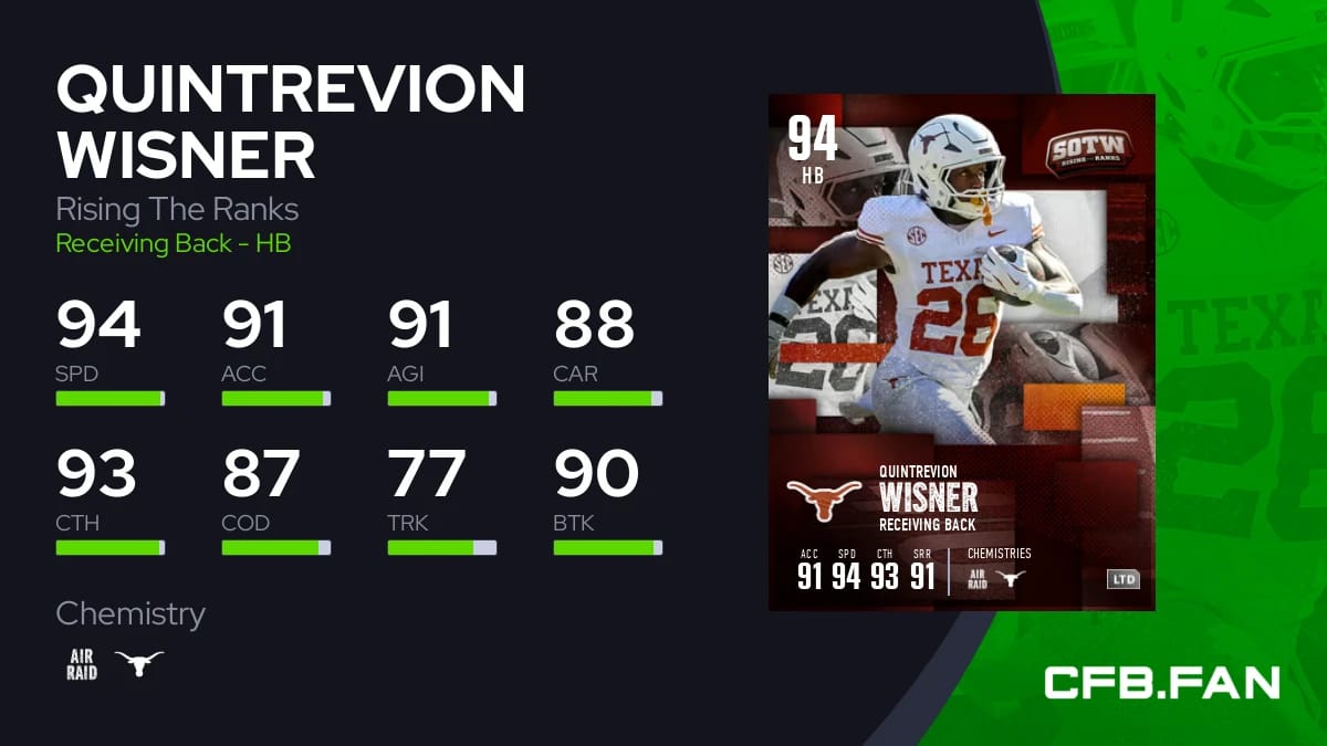 Quintrevion Wisner Rising The Ranks 94 OVR - College Football 25 - CFB.FAN