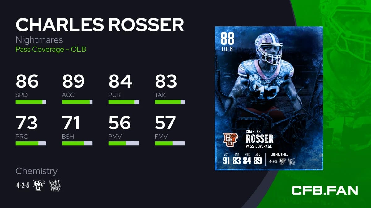 Charles Rosser Nightmares 88 OVR - College Football 25 - CFB.FAN