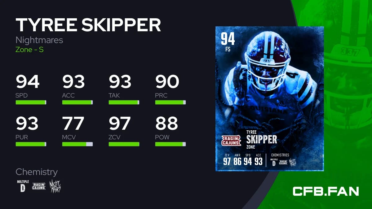 Tyree Skipper Nightmares 94 OVR - College Football 25 - CFB.FAN
