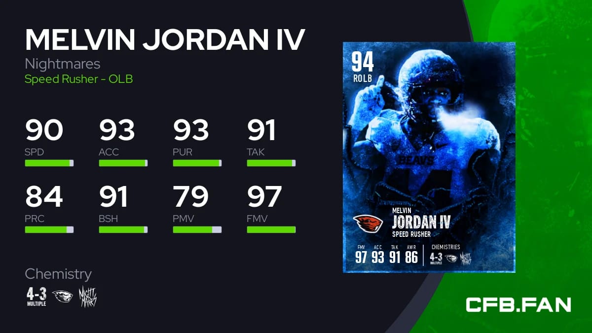 Melvin Jordan IV Nightmares 94 OVR - College Football 25 - CFB.FAN