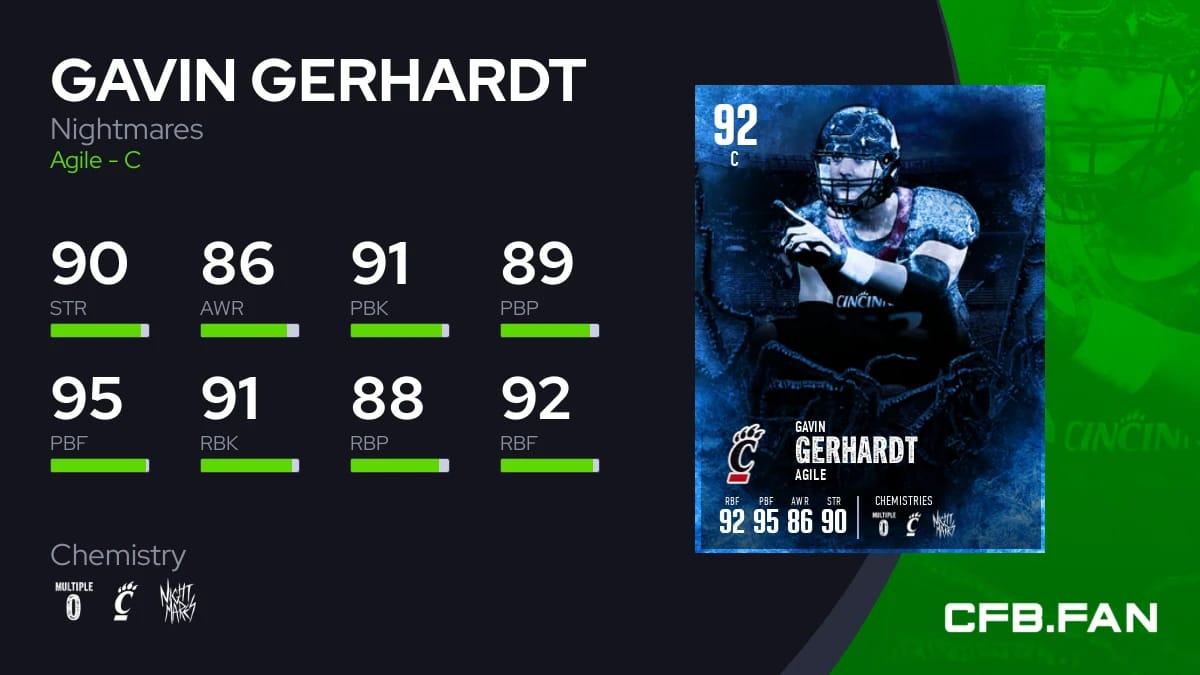 Gavin Gerhardt Nightmares 92 OVR - College Football 25 - CFB.FAN